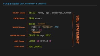 Gorm @ gopher china | PPT