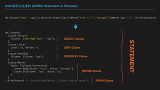 Gorm @ gopher china | PPT