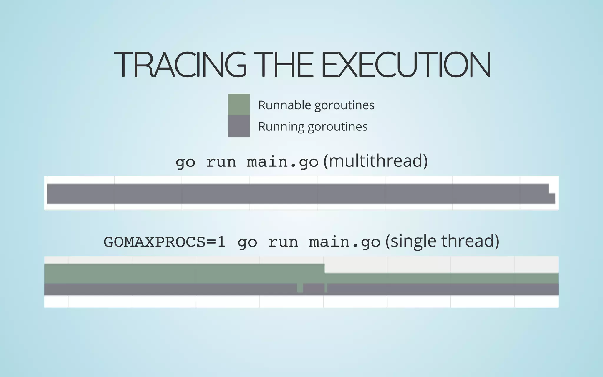 Goroutines and Channels in practice | PDF