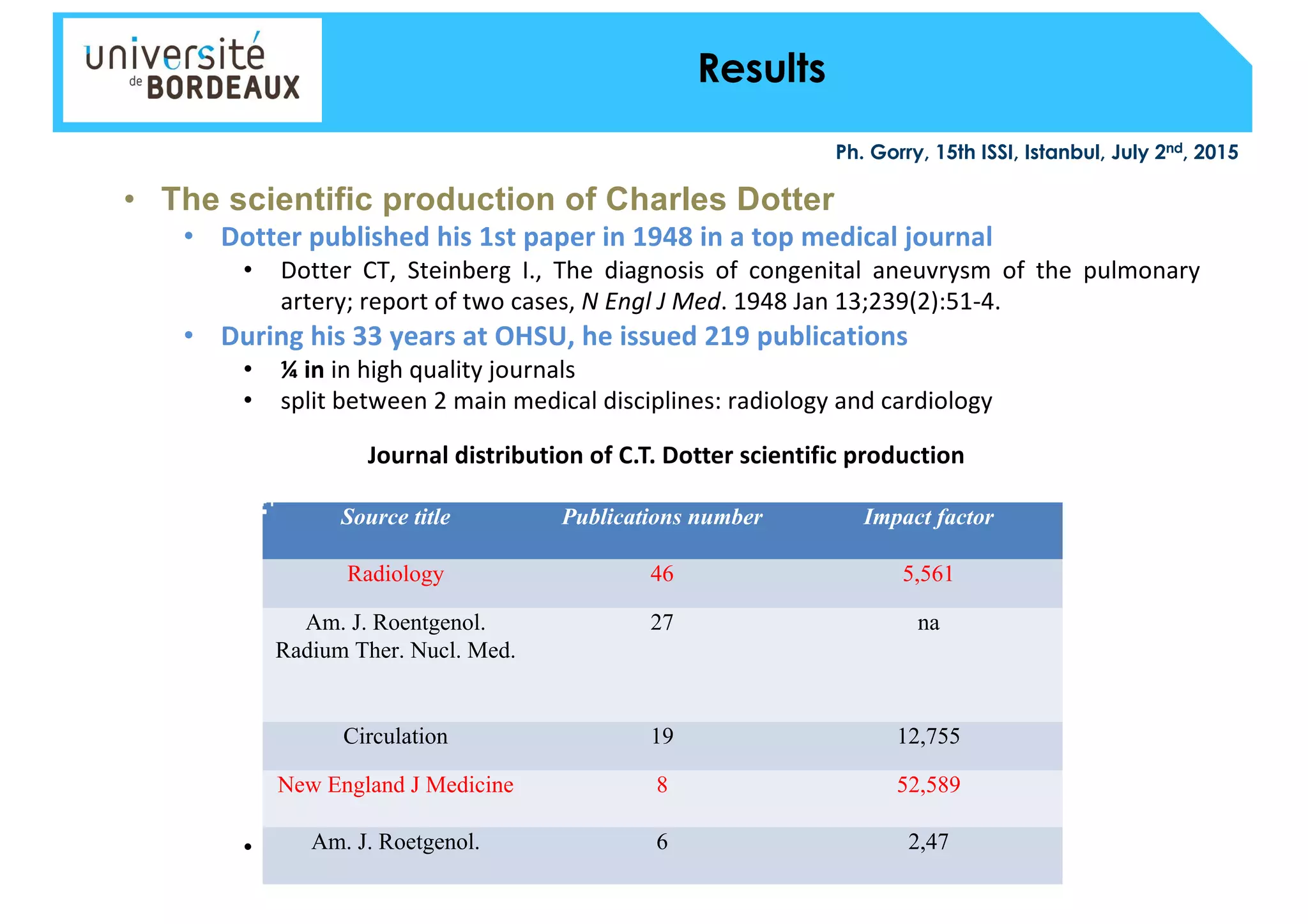 Charles Dotter & the birth of Interventional Radiology: A sleeping ...