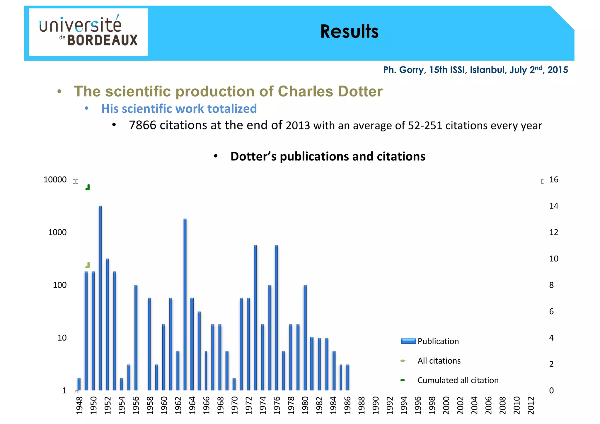Charles Dotter & the birth of Interventional Radiology: A sleeping ...