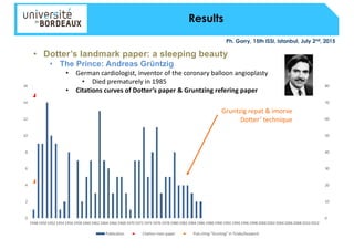 Charles Dotter & the birth of Interventional Radiology: A sleeping ...
