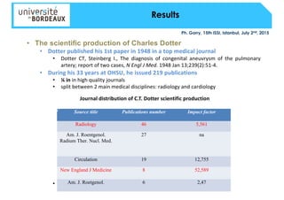 Charles Dotter & the birth of Interventional Radiology: A sleeping ...