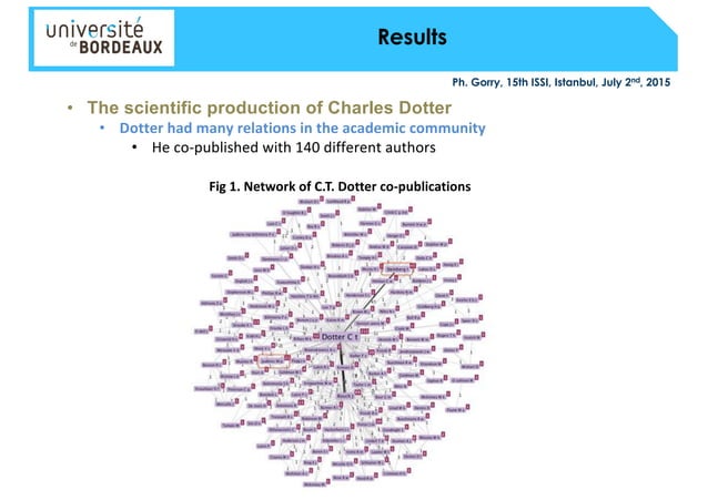 Charles Dotter & the birth of Interventional Radiology: A sleeping ...