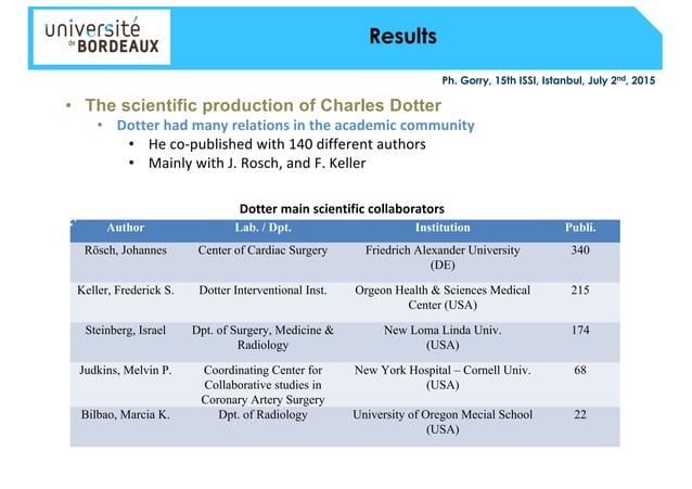 Charles Dotter & the birth of Interventional Radiology: A sleeping ...