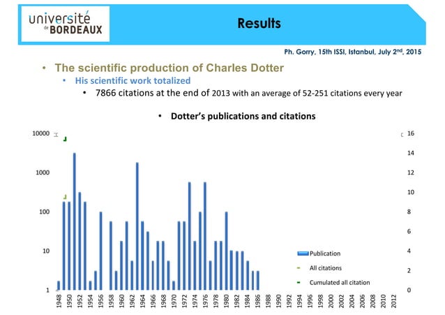 Charles Dotter & the birth of Interventional Radiology: A sleeping ...