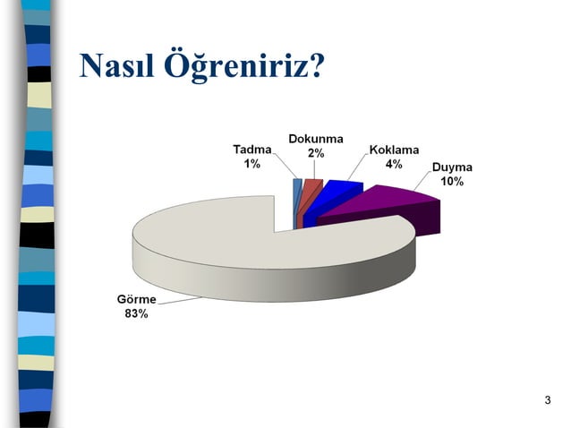 Gorsel Tasarim Ilkeleri Sunum | PDF