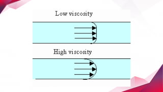 Viscus Flow of Fluids | PDF