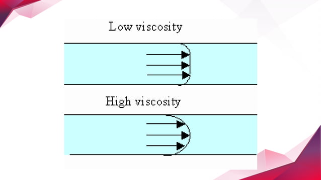Viscus Flow of Fluids | PDF