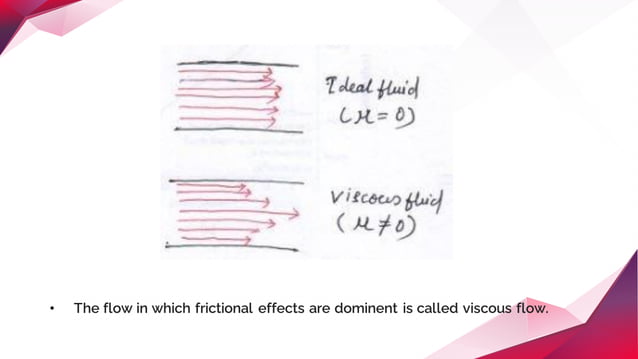 Viscus Flow of Fluids | PDF