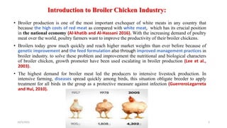Gorwth Promoters in Poultry Nutrition.pptx