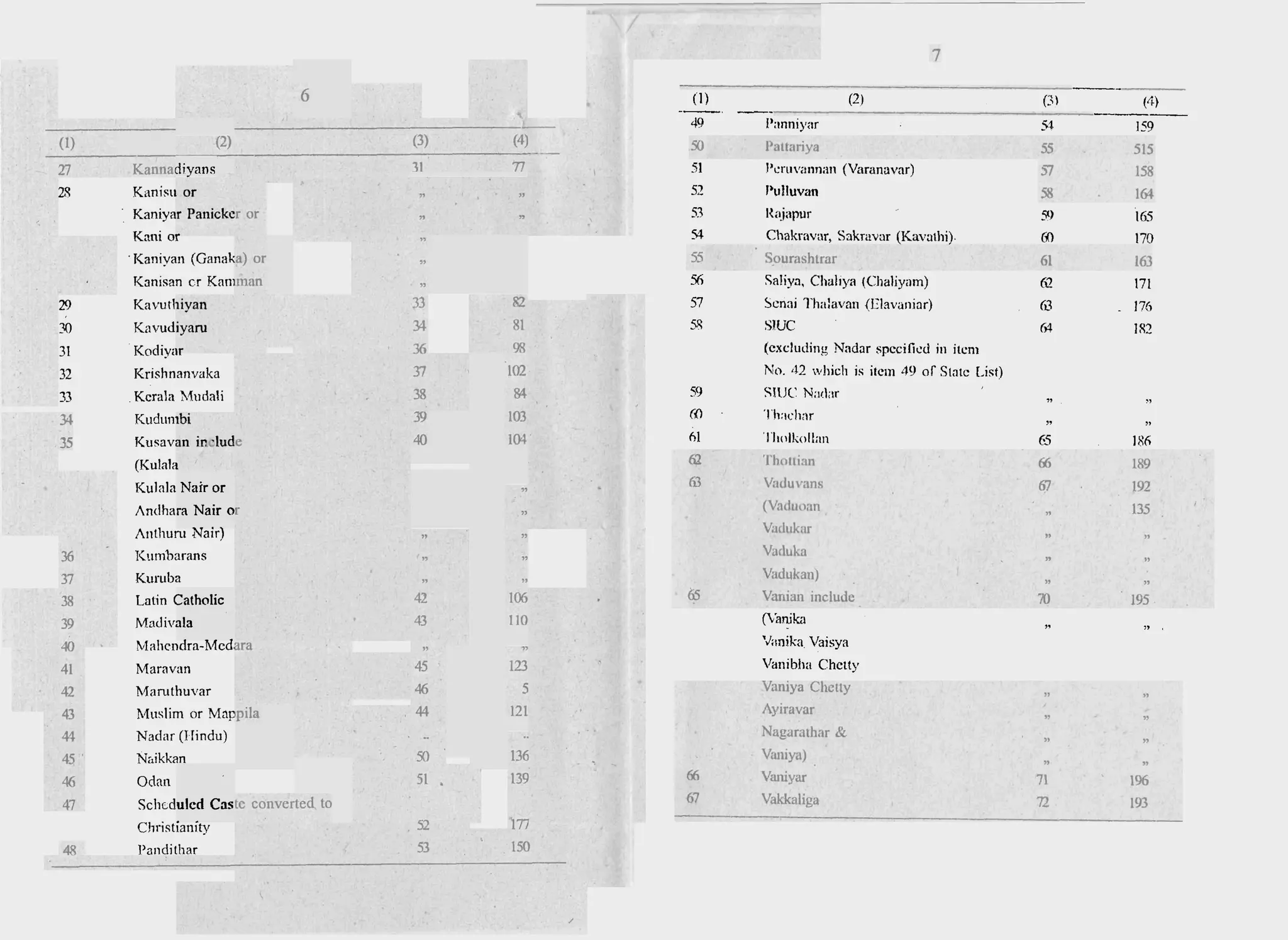Non creamy layer certificate for KERALA OBC- criteria for the issue. | PDF