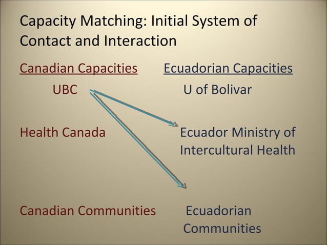 Gosa Ecuador Presentation Grs | PPT