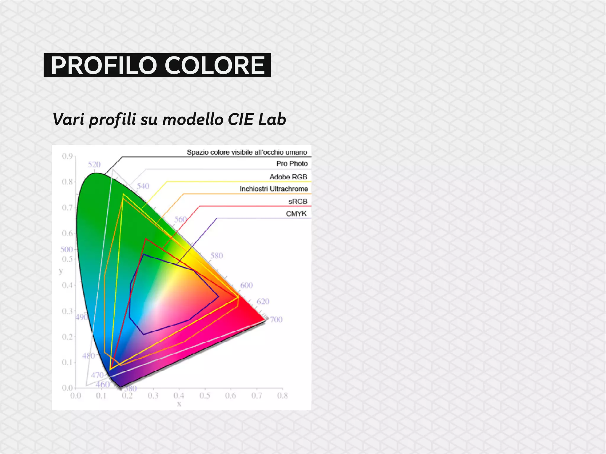 Gos Corso Photoshop - Profili colore | PDF | Photography | Arts and Crafts