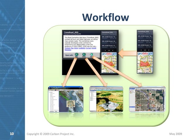 GOS Dashboard - Enterprise GIS Dashboard for Geodata.gov