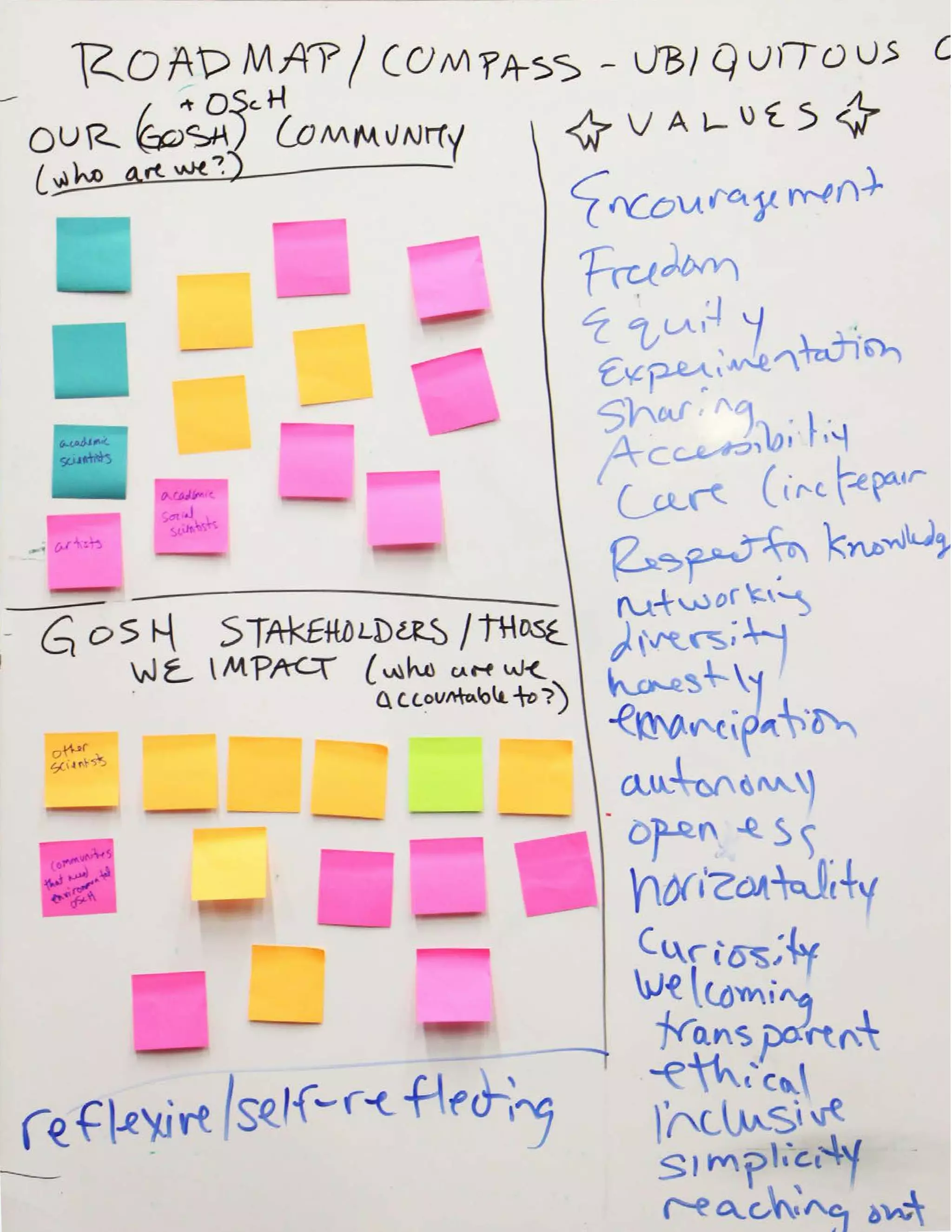 Global Open Science Hardware Roadmap | PDF