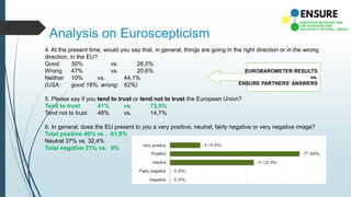 Gosia Wochowska - Euroscepticism: do we need to promote Europe? | PPTX
