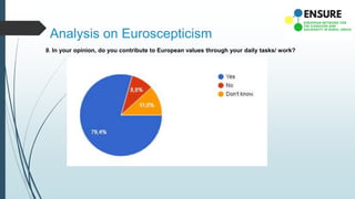 Gosia Wochowska - Euroscepticism: do we need to promote Europe? | PPTX