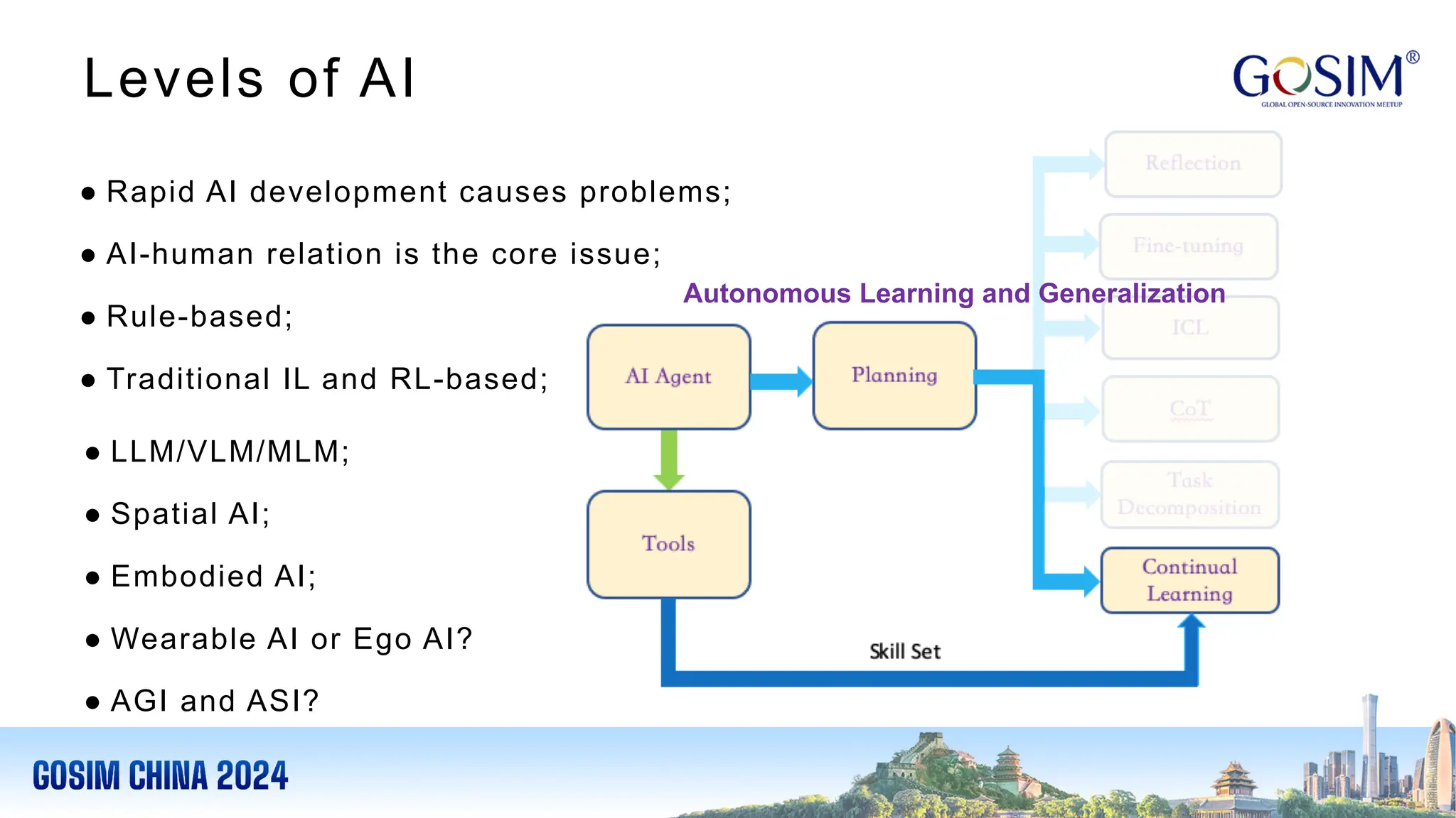 GOSIM_China_2024_Embodied AI Data VLA World Model | PDF