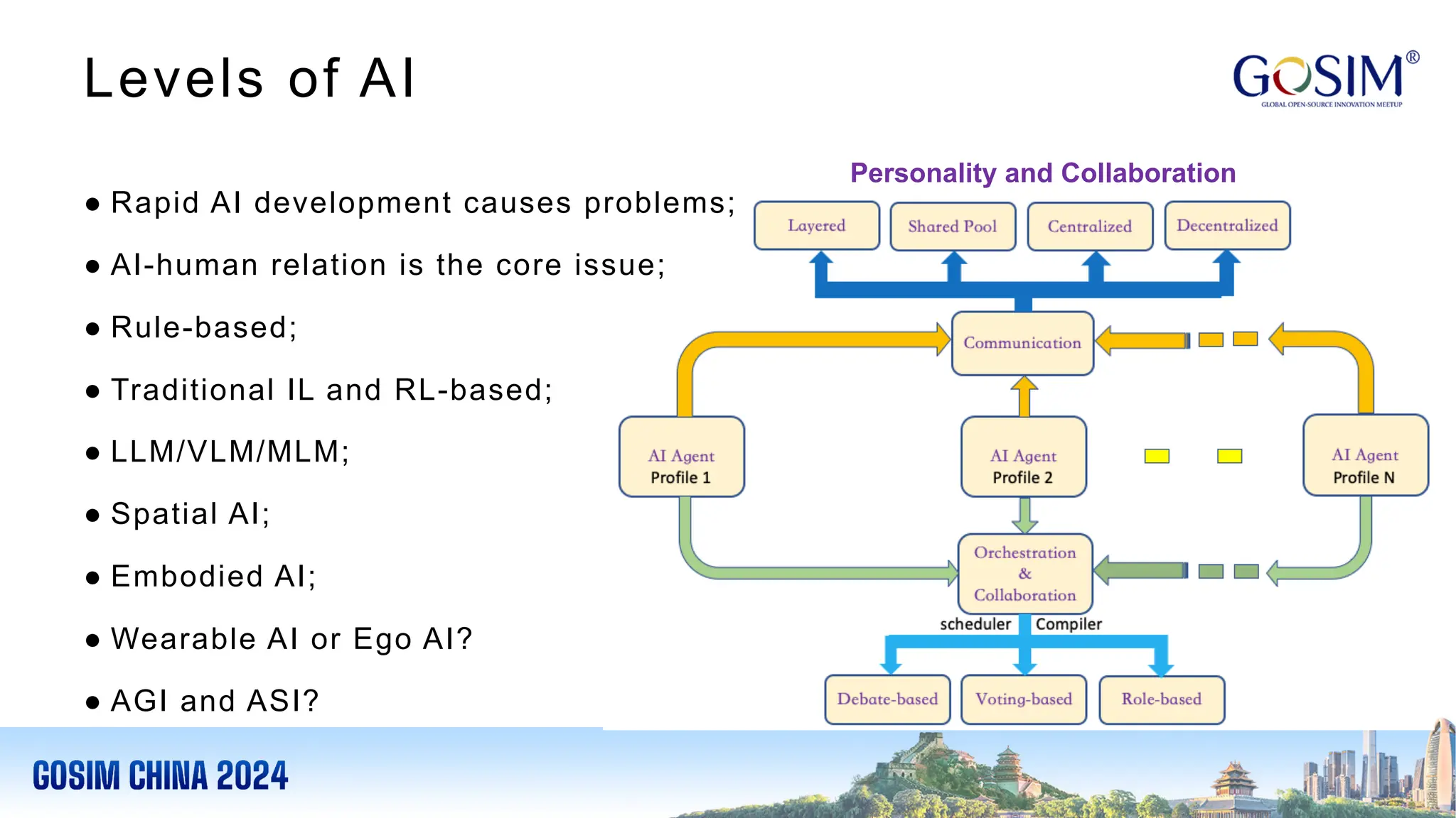 GOSIM_China_2024_Embodied AI Data VLA World Model | PDF