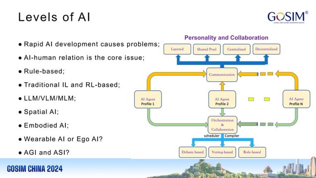GOSIM_China_2024_Embodied AI Data VLA World Model | PDF