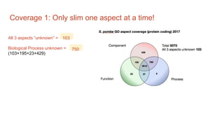 GO slimming tips | PDF