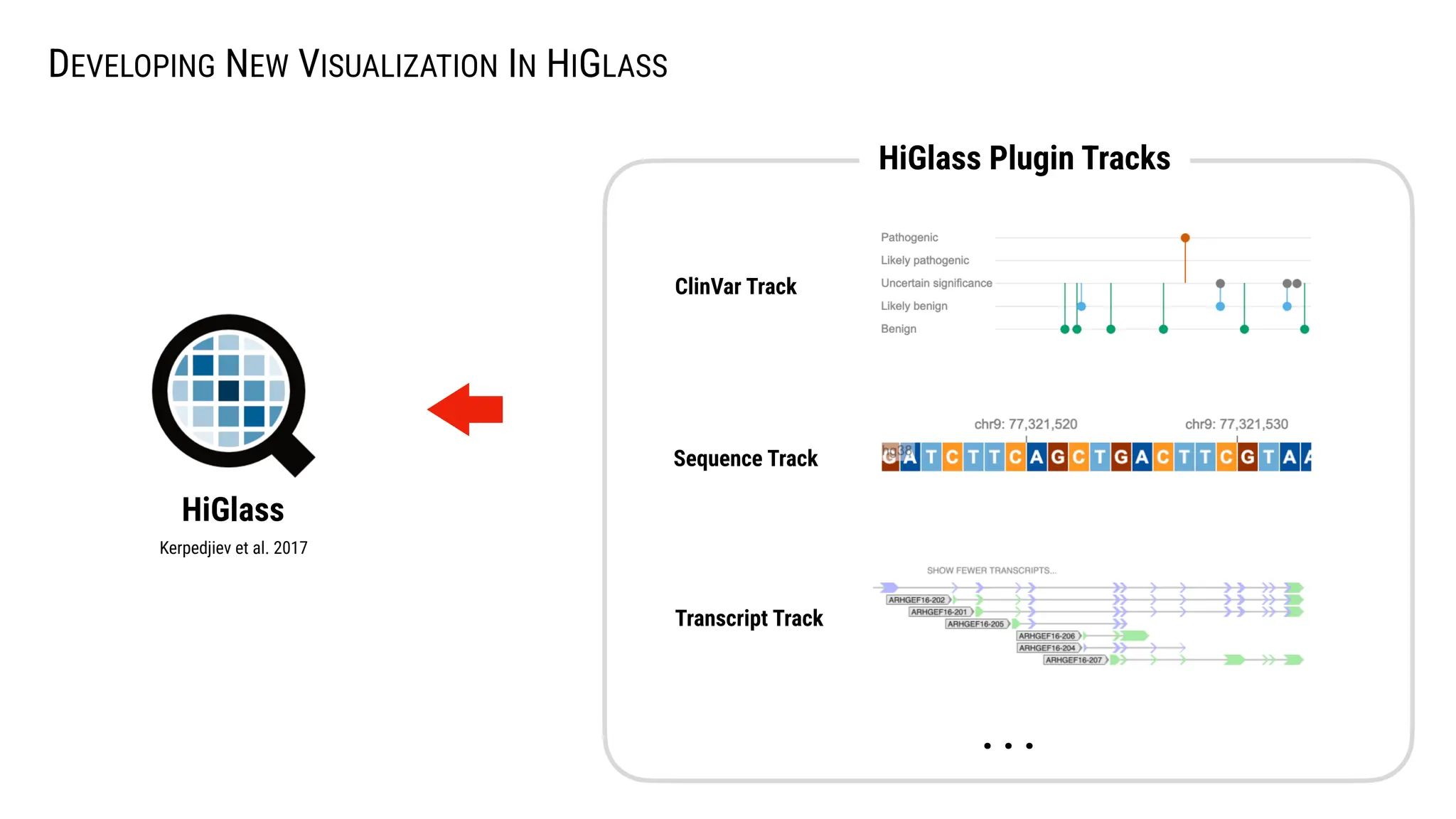 Grammar-Based Interactive Visualization of Genomics Data | PDF