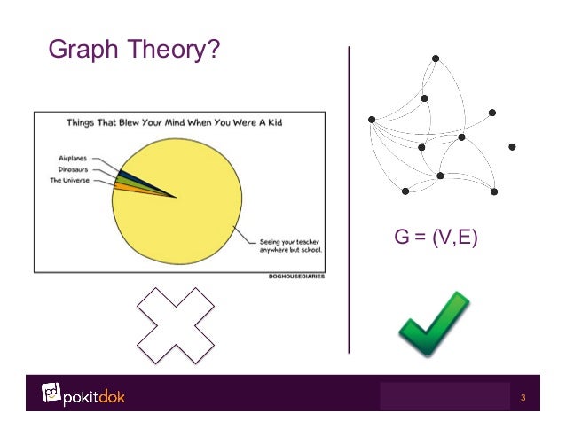 Can you trust the internet? An introduction to graph theory, computat…