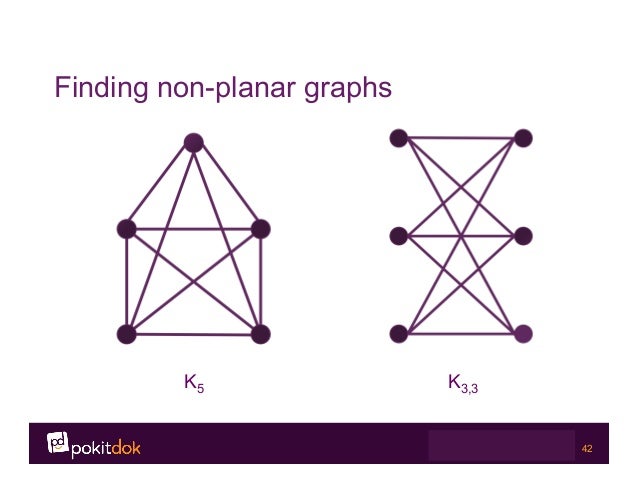 Can you trust the internet? An introduction to graph theory, computat…