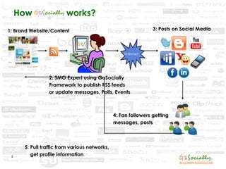 GoSocially Features | PPT