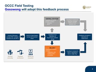 Operator control checklist in field .pptx