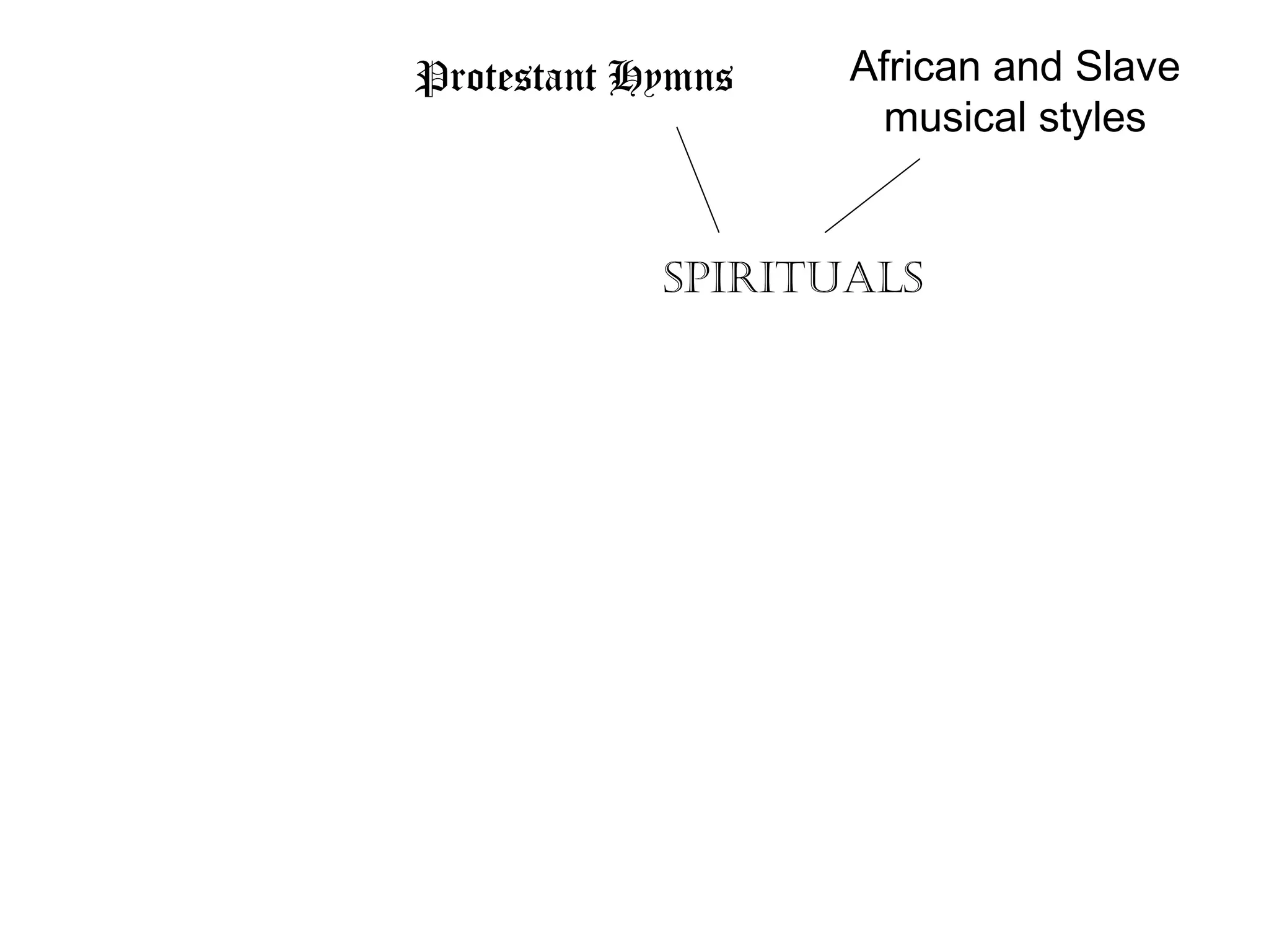 Gospel Music History Powerpoint | PPT