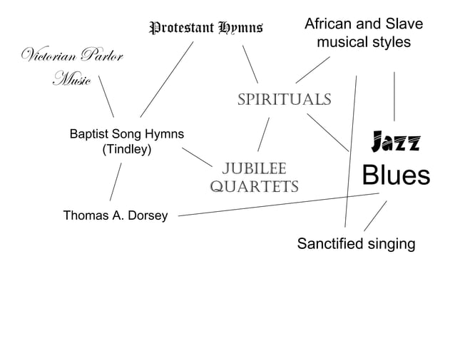 Gospel Music History Powerpoint | PPT