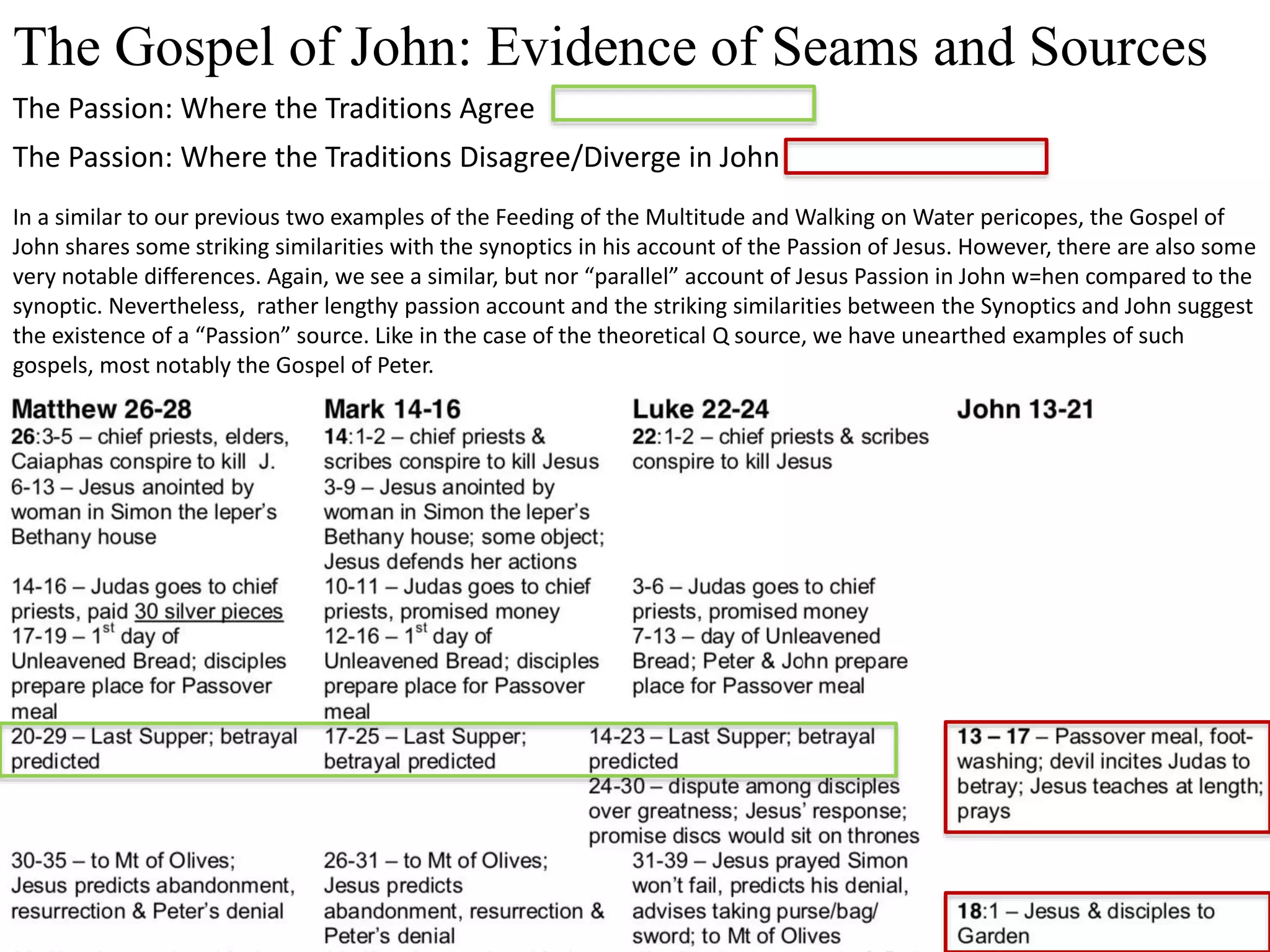 Gospel of John Seams and Sources | PPTX