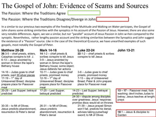 Gospel of John Seams and Sources | PPTX | Christianity | Religion & Spirituality