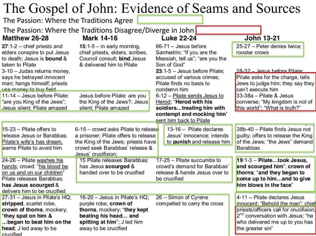 Gospel of John Seams and Sources | PPT