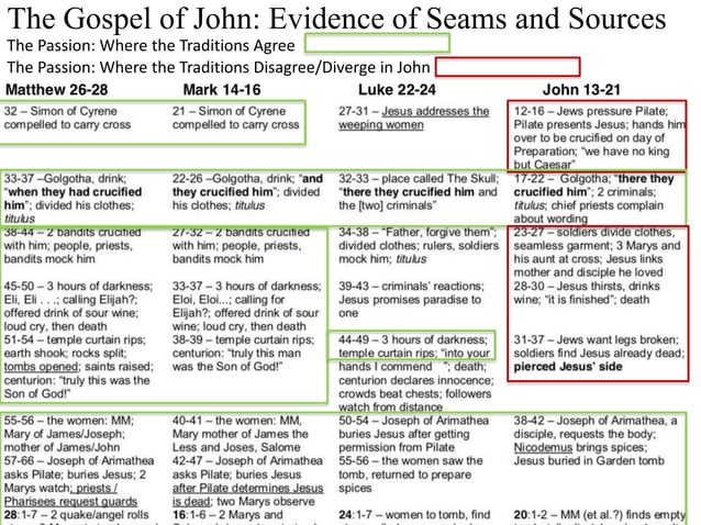 Gospel of John Seams and Sources | PPT