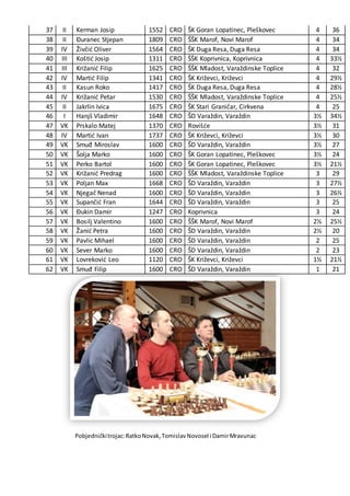 Gospodari u Varazdinu 2. dio | PDF