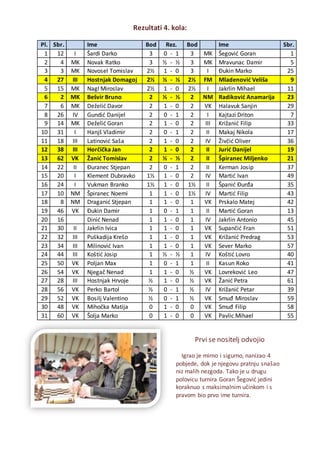 Gospodari u Varazdinu 2. dio | DOCX