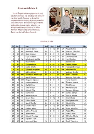 Gospodari u Varazdinu 2. dio | DOCX