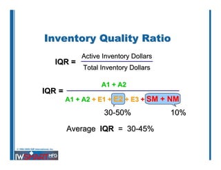 Gossard best practices for inventory reduction | PDF