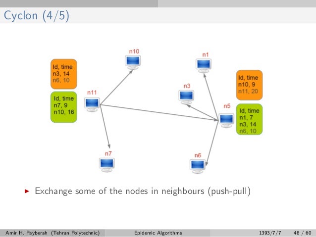 Gossip Based Algorithms