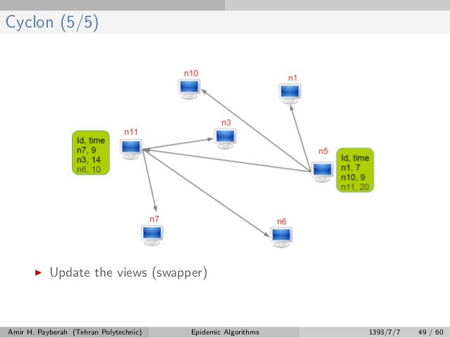 Gossip Based Algorithms 