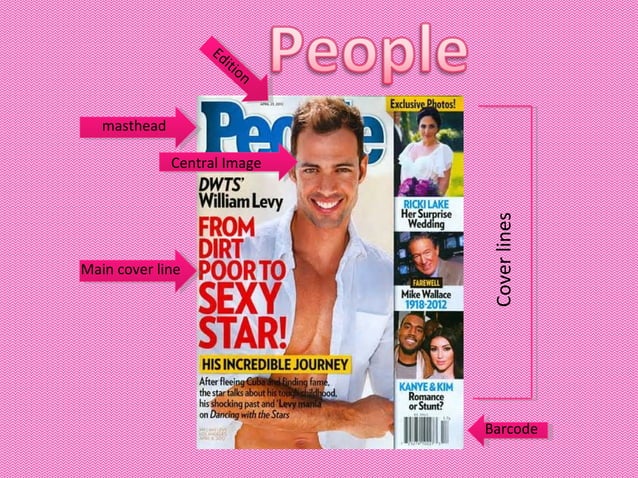 Gossip genre magazines | PPT
