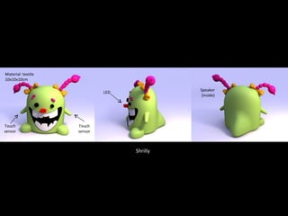 Gossip Goblins 3 D | PPT