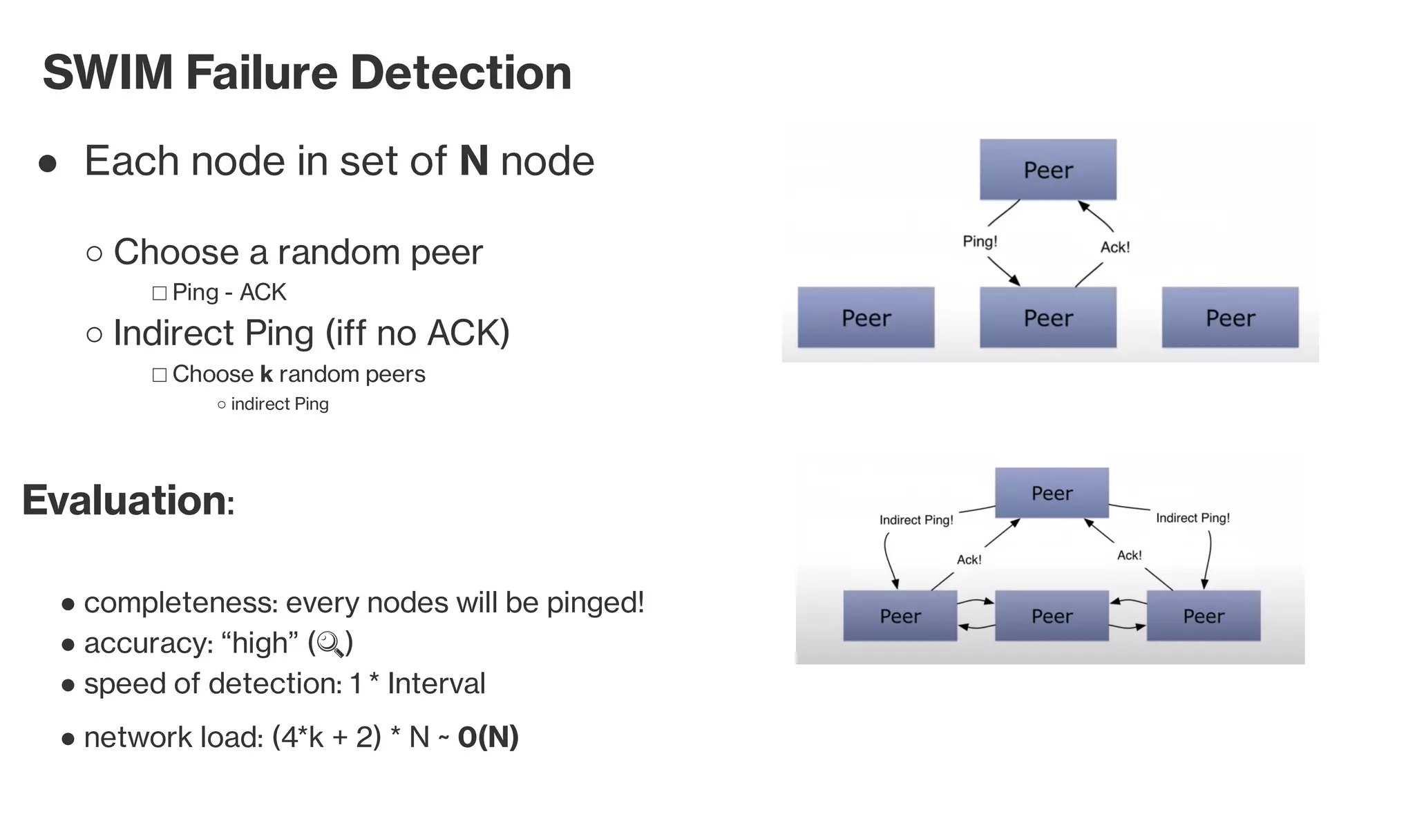 Grokking Techtalk 39 Gossip Protocol And Applications Pdf Computer Networking Computing