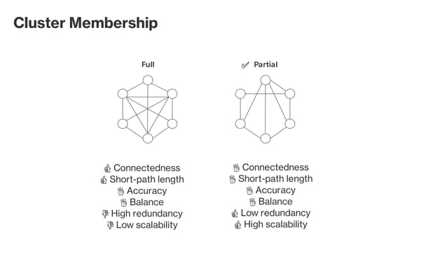Grokking Techtalk 39 Gossip Protocol And Applications Pdf Computer Networking Computing