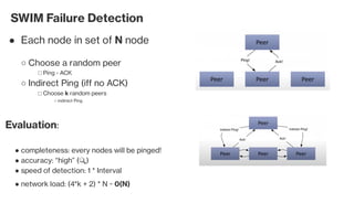 Grokking Techtalk #39: Gossip protocol and applications | PDF