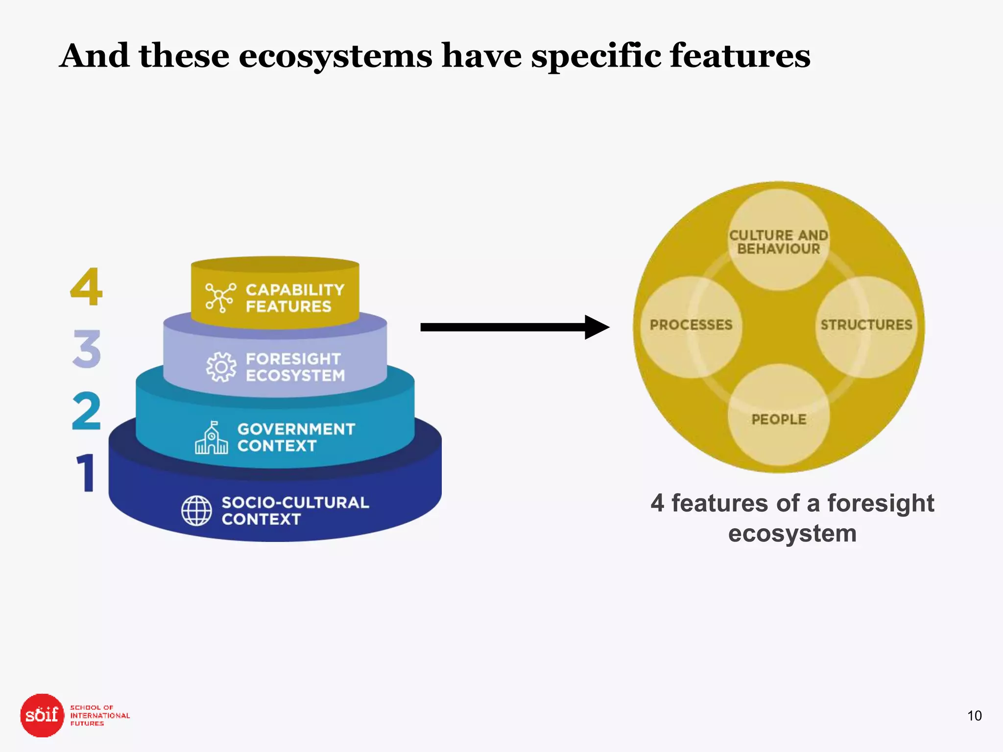 How to build foresight into policy making | PPTX | Environment | Science