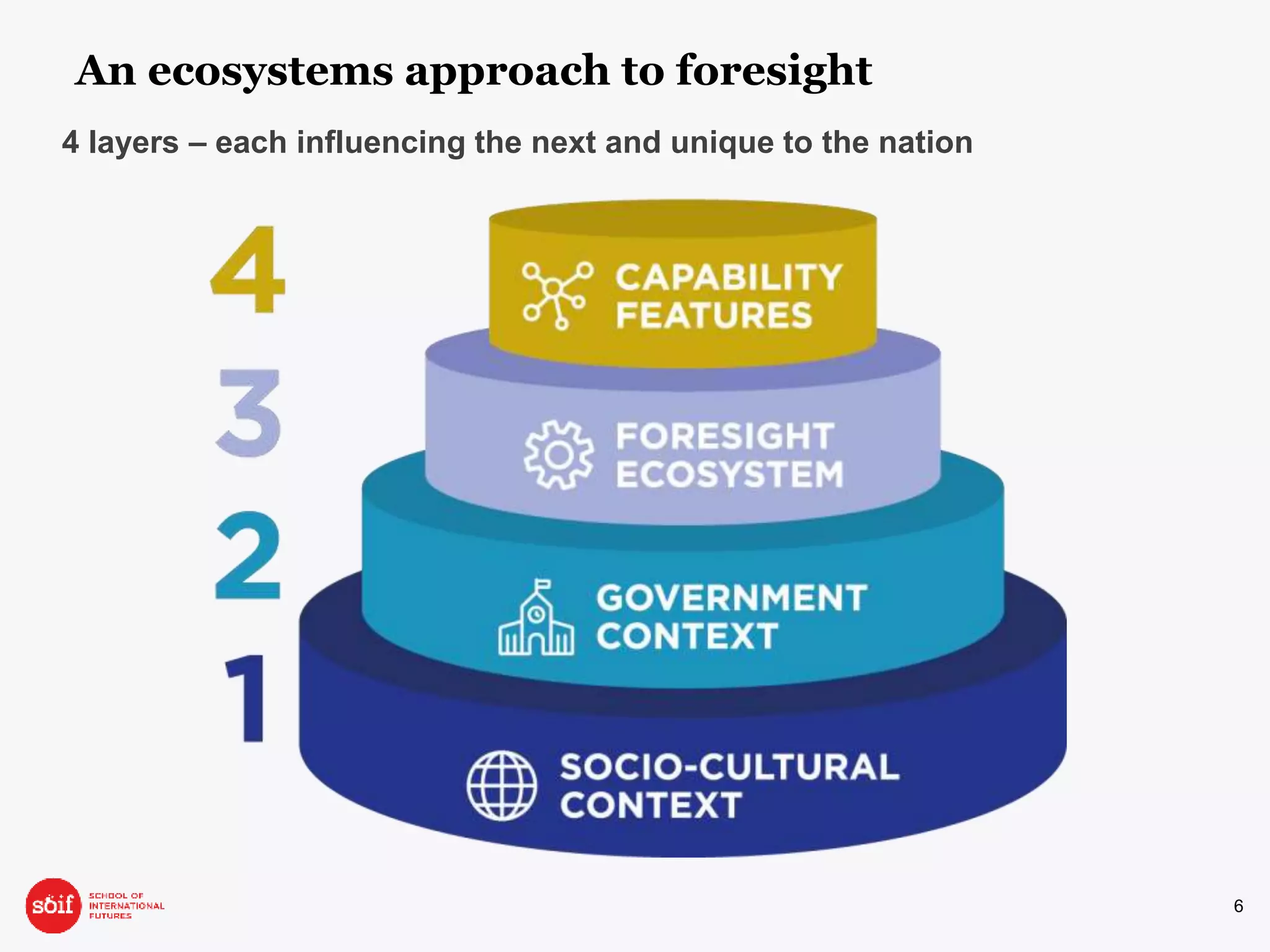 How to build foresight into policy making | PPTX | Environment | Science